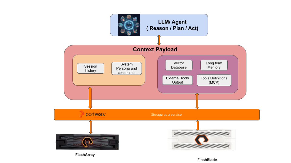 Stop Prompting, Start Context Engineering | Pure Storage Community
